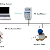 What is the difference between M-Bus and MODBUS communication outputs?